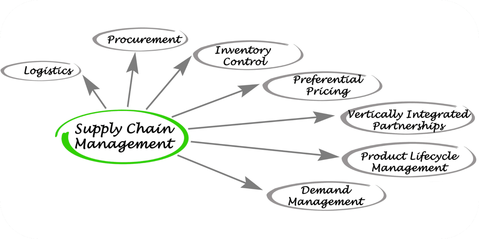 Managed EDI And API Integration | Interlink Commerce